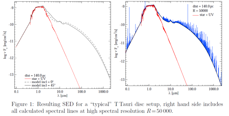 1. Spectral Energy Distribution – DIANA Project
